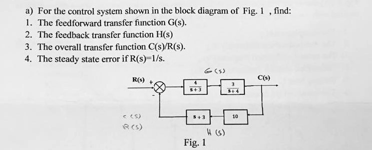 a) For the control system shown in the block diagram of Fig. 1, find: 1. The feedforward ...