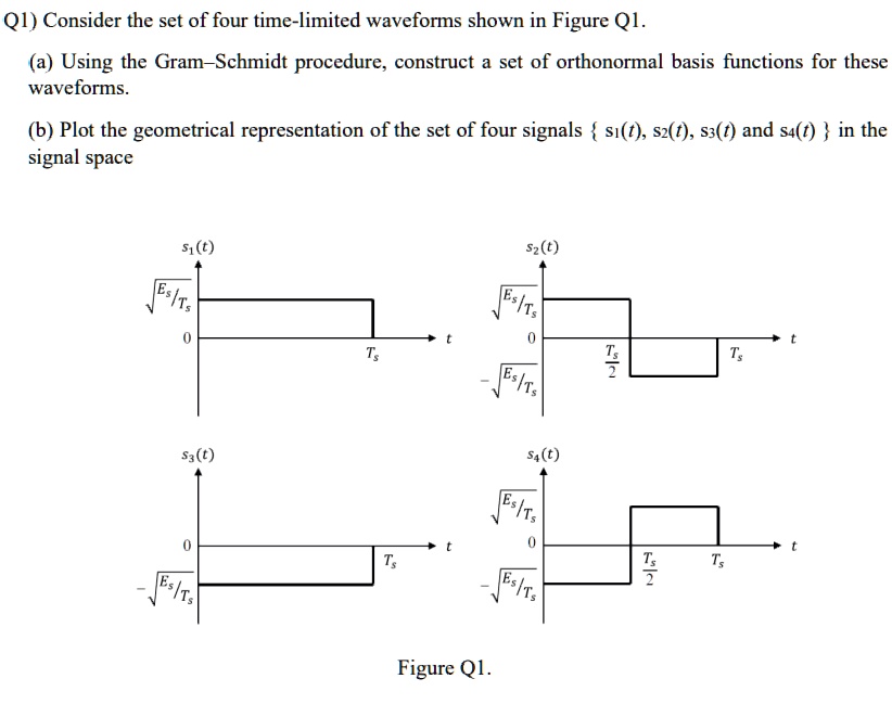 Solved Q1 Consider The Set Of Four Time Limited Waveforms Shown In