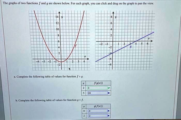 the graphs of two functions and 9 are shown below for cach graph you can click and d48 on tnie ...
