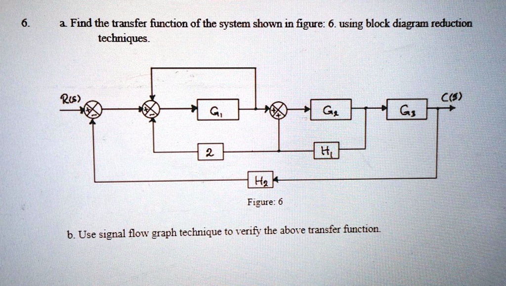 SOLVED: a. Find the transfer function of the system shown in Figure 6 using block diagram ...