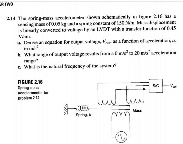 SOLVED: R TWO 2.14 The spring-mass accelerometer shown schematically in figure 2.16 has sensing ...