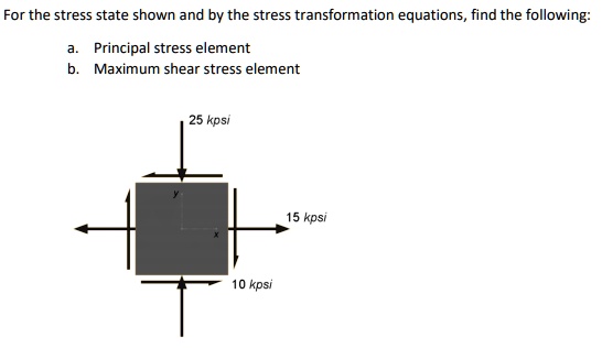 SOLVED: For the stress state shown and by the stress transformation ...