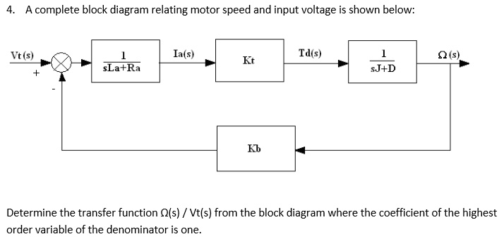 SOLVED: A complete block diagram relating motor speed and input voltage ...