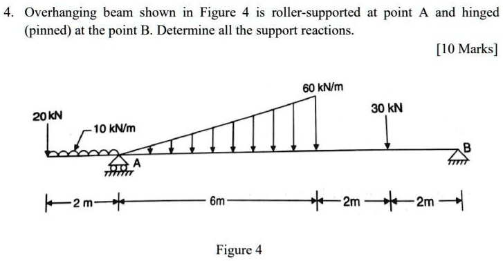 SOLVED: 4. The overhanging beam shown in Figure 4 is roller-supported ...