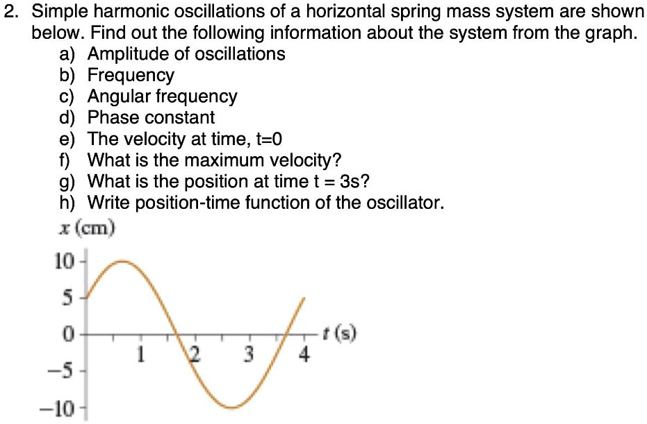 2. Simple harmonic oscillations of a horizontal spring mass system are shown below. Find out the ...