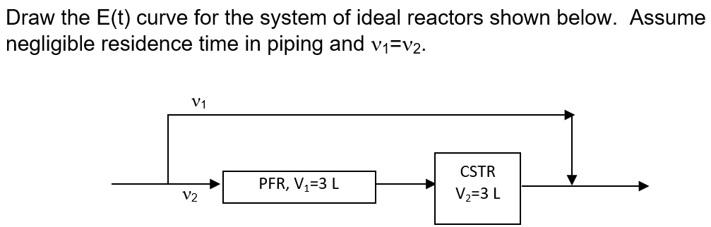 Draw the E(t) curve for the system of ideal reactors shown below ...