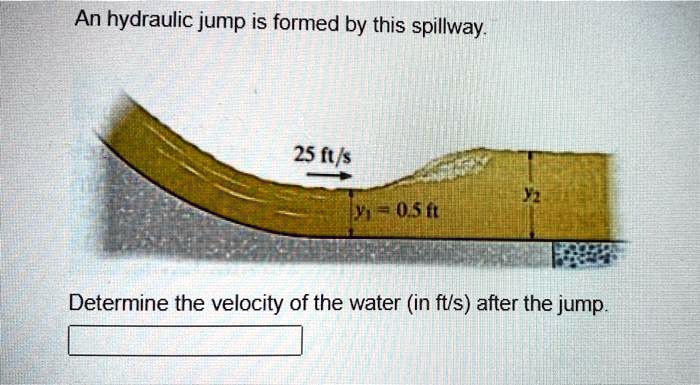 An hydraulic jump is formed by this spillway. 25 ft/s y1 = 0.5 ft y2 ...