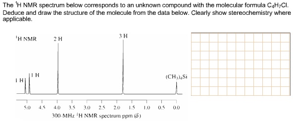 The 'H NMR spectrum below corresponds to an unknown compound with the ...