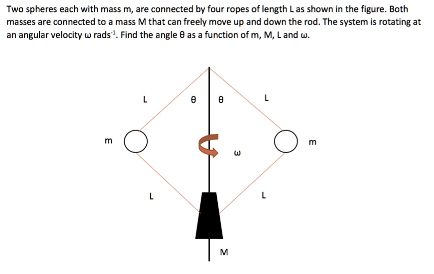 SOLVED: Two spheres each with mass m, are connected by four ropes of length L as shown in the ...