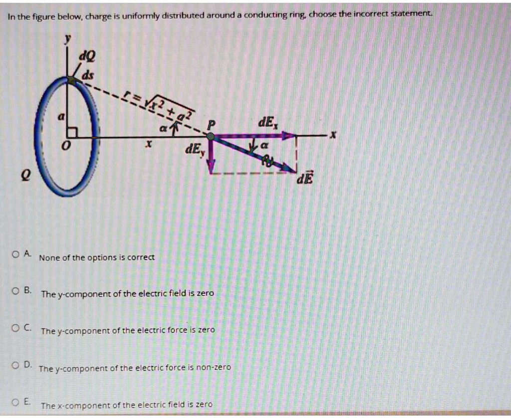 SOLVED: In the figure below,charge is uniformly distributed around a ...