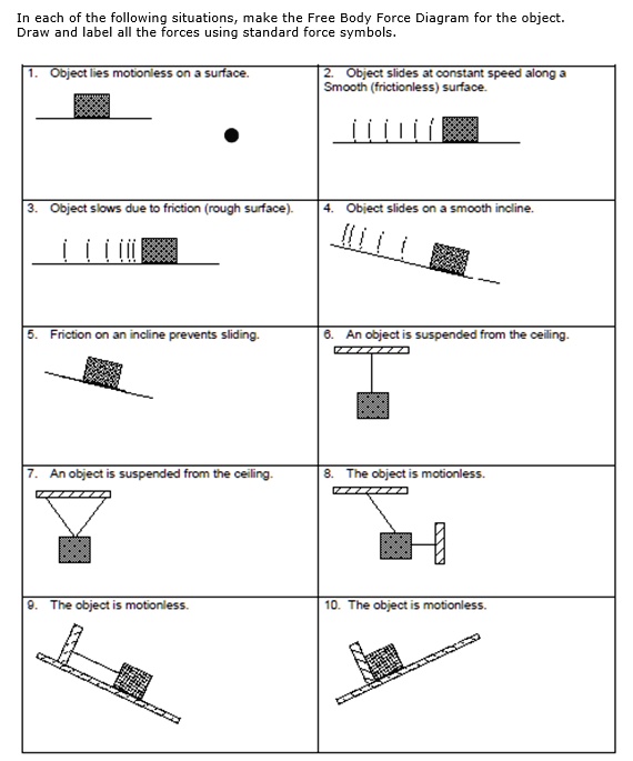 SOLVED: In each of the following situations, make the Free Body Force Diagram for the object ...