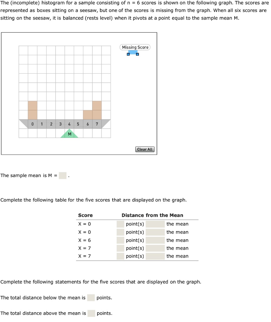 the incomplete histogram for a sample consisting of n 6 scores is shown ...