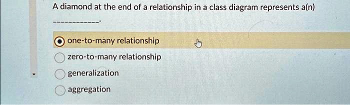 A diamond at the end of a relationship in a class diagram represents a ...