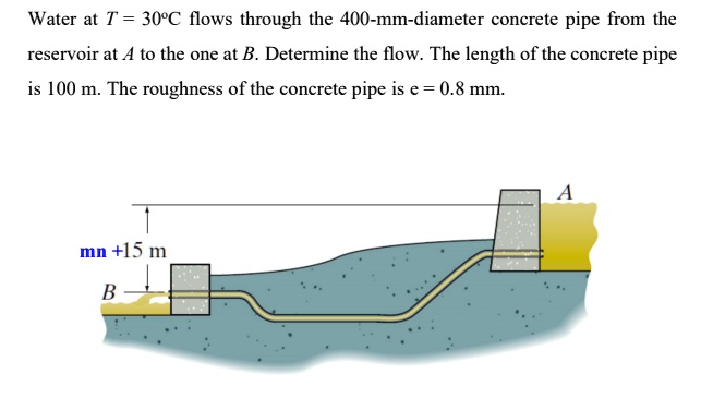 SOLVED: Water at T = 30Â°C flows through the 400-mm-diameter concrete ...