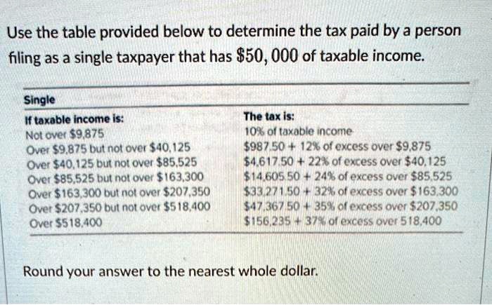 Use the table provided below to determine the tax paid by a person ...