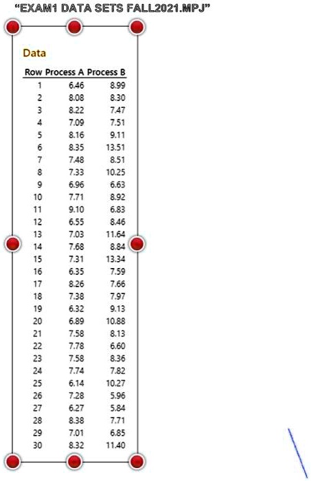 SOLVED: Two different manufacturing processes (Process A and Process B ...