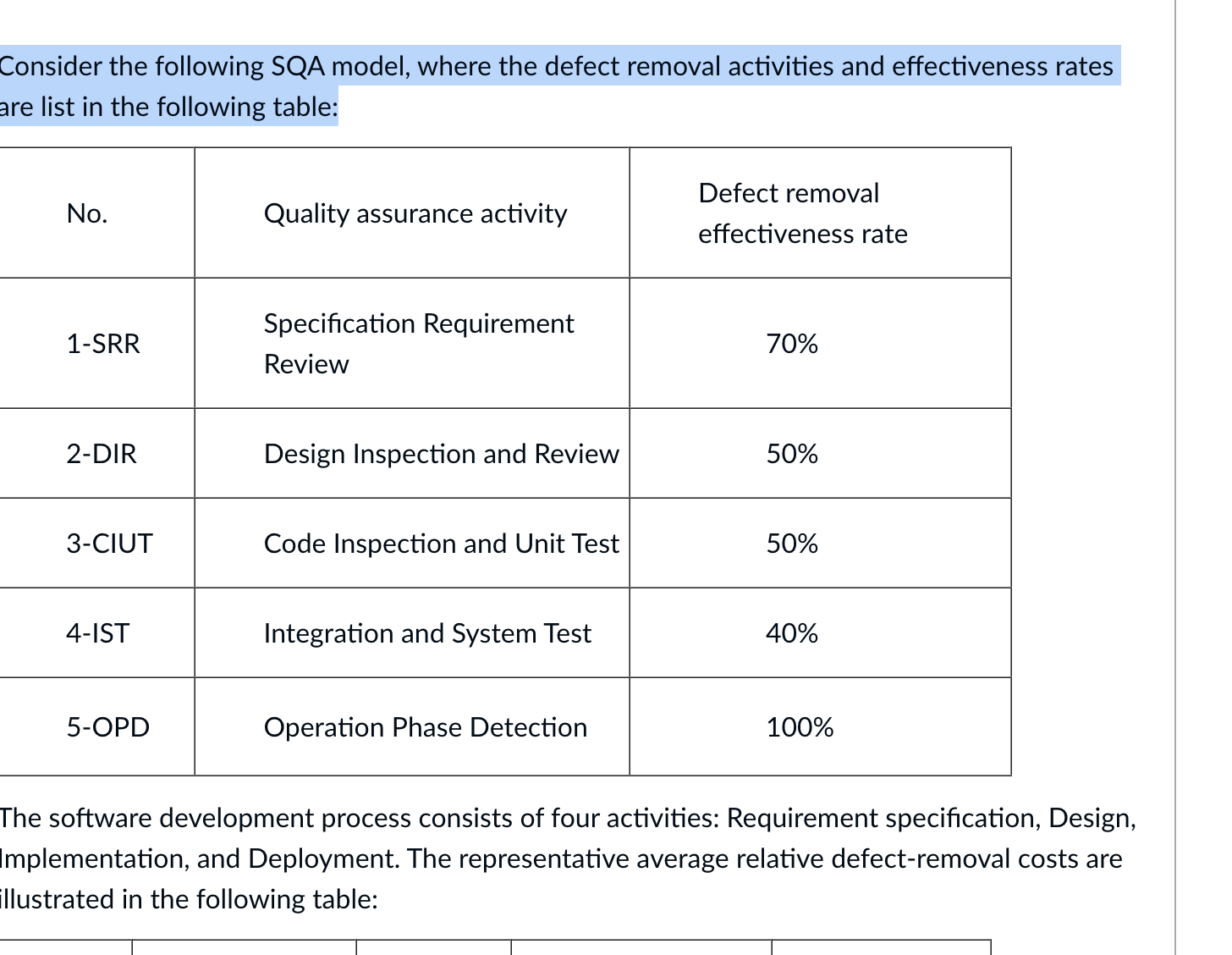 SOLVED: Consider the following SQA model, where the defect removal ...