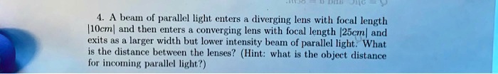 4. A beam of parallel light enters a diverging lens with focal length ...
