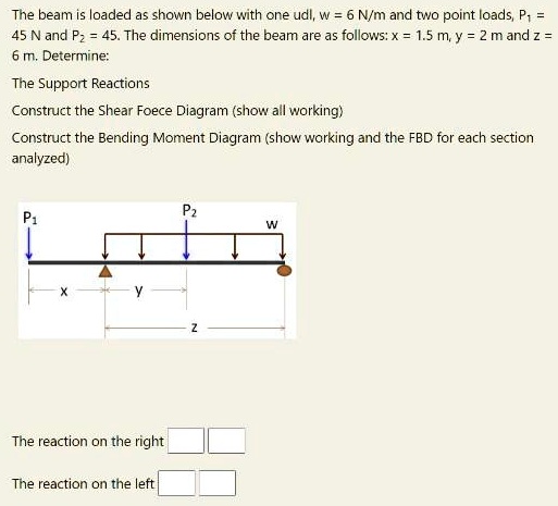 The beam is loaded as shown below with one udl, w = 6 N/m and two point ...