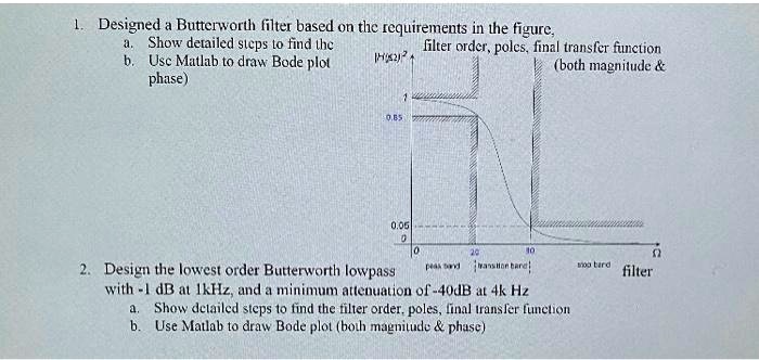 SOLVED: Designed Butterworth filter based on the requirements in the figure. Show detailed steps ...
