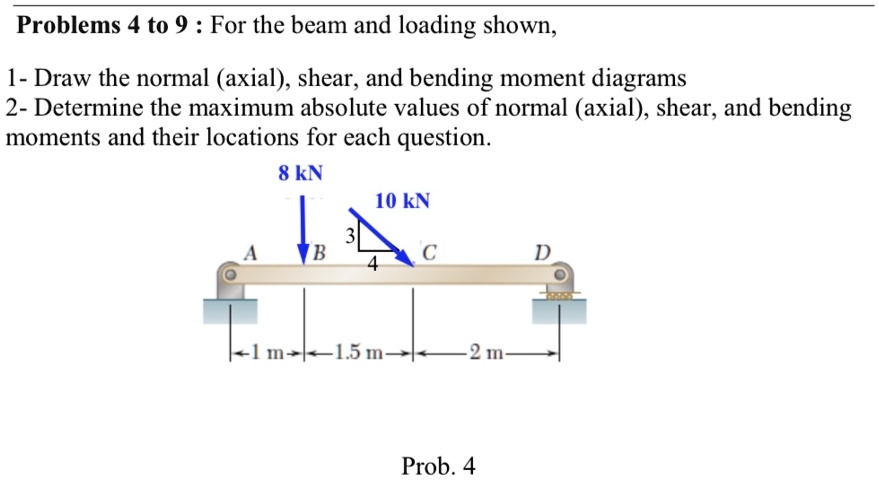 SOLVED: Problems 4 to 9 : For the beam and loading shown. 1- Draw the ...