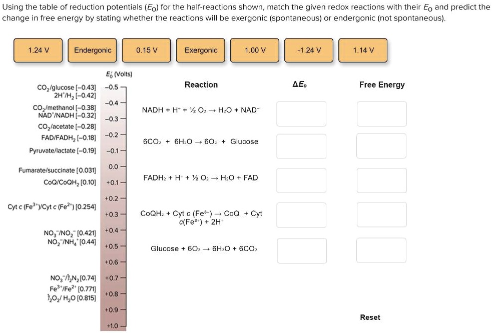 using the table of reduction potentials eo for the half reactions shown ...