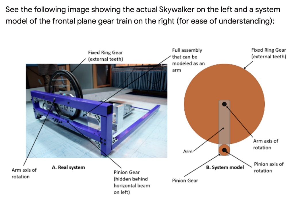 consider now a gear train where the input is rotational motion to a ...