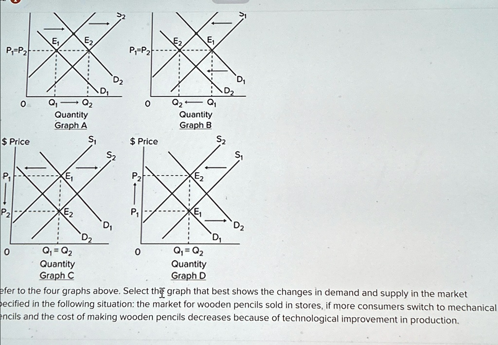 E P1=P2 23 ?? E2 E P1=P2 D2 D? 0 D1 D2 0 Price P Q1 Q2 Quantity Graph A ...