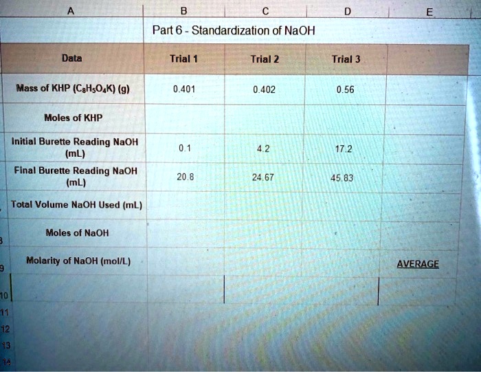 SOLVED: Part 6 Standardization of NaOH Data Trial Trial 2 Trial 3 Mass ...
