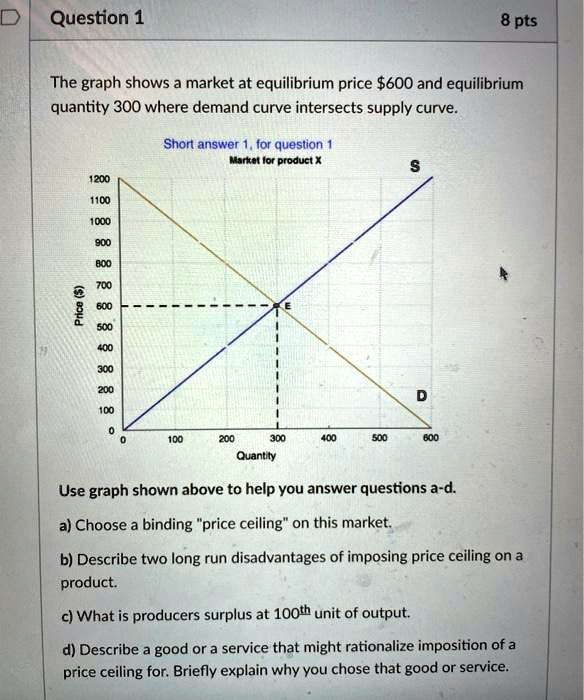 Question 1 8 pts The graph shows a market at equilibrium price 600 and ...