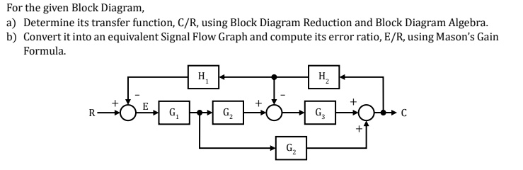 For the given Block Diagram, a) Determine its transfer function, C/R ...