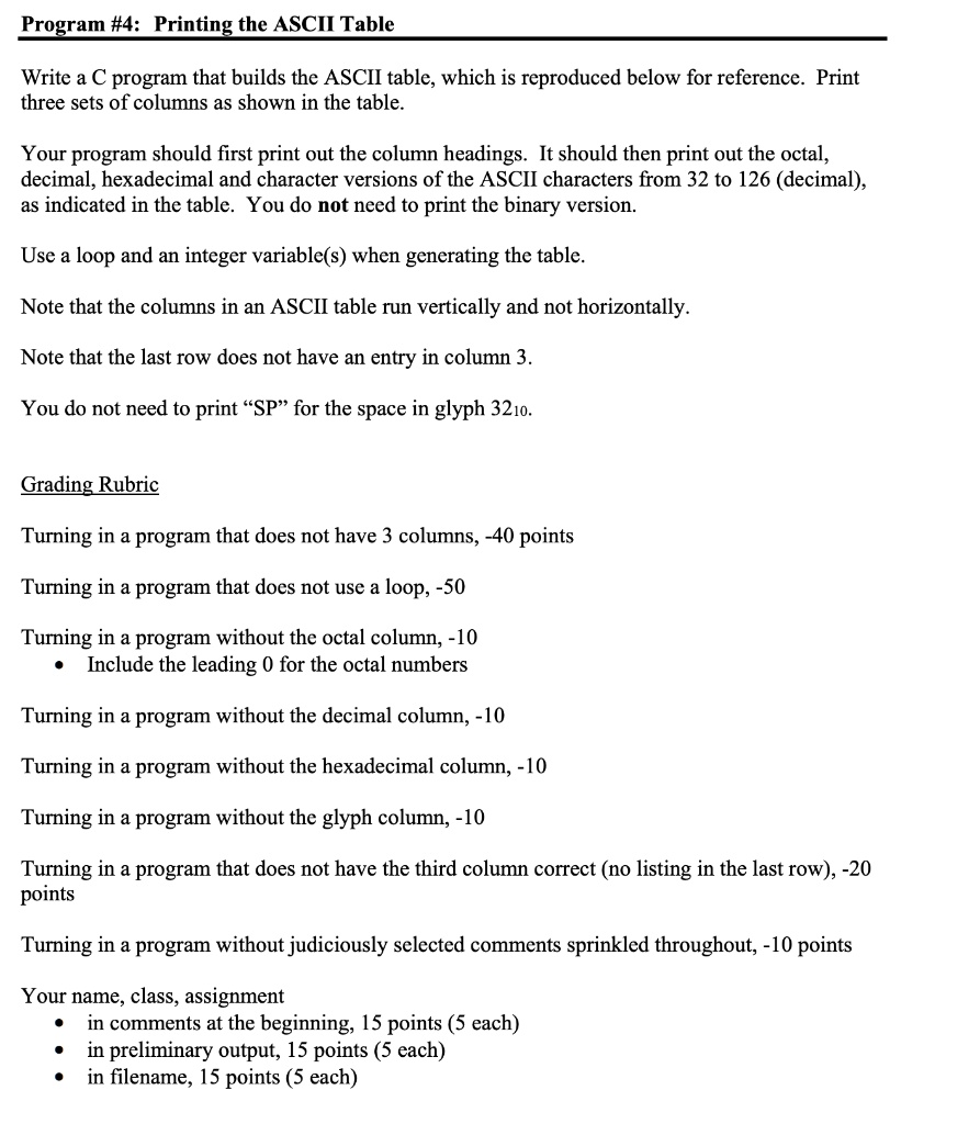 Solved Program 4 Printing The Ascii Table Write A C Program That Builds The Ascii Table