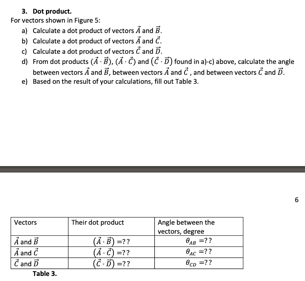 SOLVED: 3 Dot product: For vectors shown in Figure 5: a) Calculate the ...