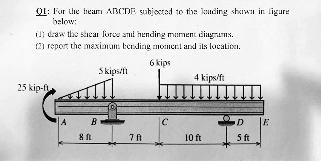 SOLVED: Q1: For the beam ABCDE subjected to the loading shown in figure below: (1) draw the ...