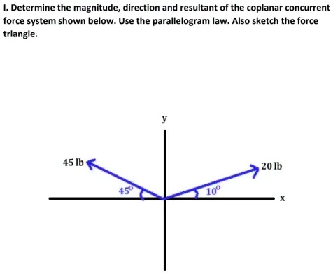 SOLVED: Determine the magnitude direction and resultant of the coplanar concurrent force system ...