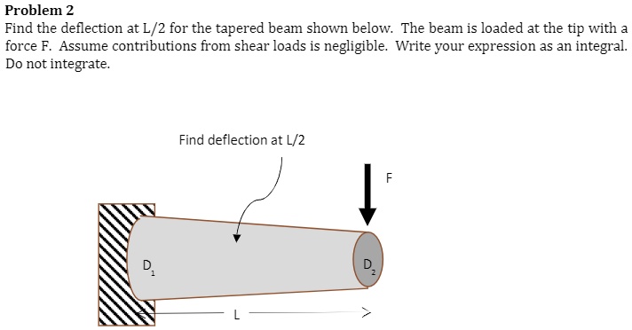 SOLVED: Problem 2 Find the deflection at L/2 for the tapered beam shown ...