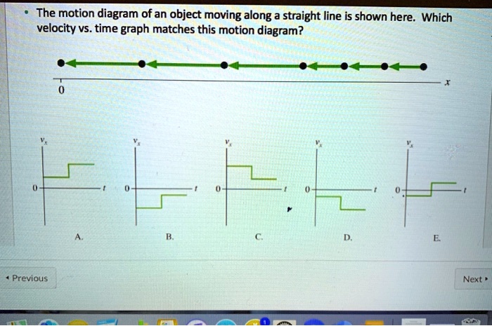 the motion diagram of an object moving along a straight line is shown ...