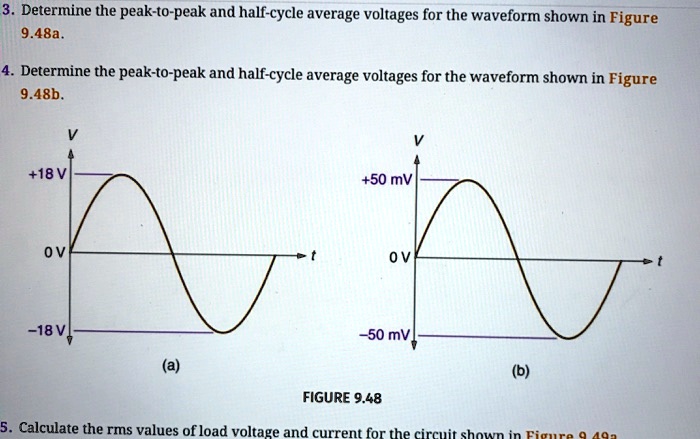 SOLVED: Determine the peak-to-peak and half-cycle average voltages for the waveform shown in ...