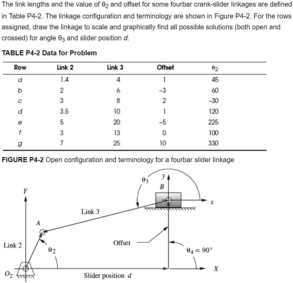 SOLVED: I need to know how to draw rows C, E, and F. The link lengths and the values of O and ...