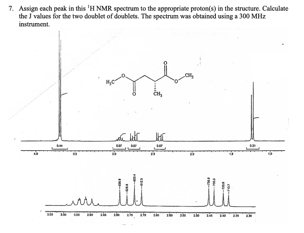SOLVED: Assign each peak in this 'H NMR spectrum to the appropriate ...