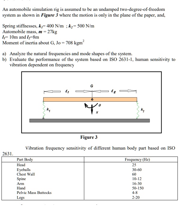 VIDEO solution: An automobile simulation rig is assumed to be an ...