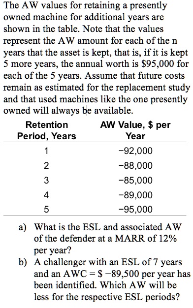 SOLVED: The AW values for retaining a presently owned machine for ...