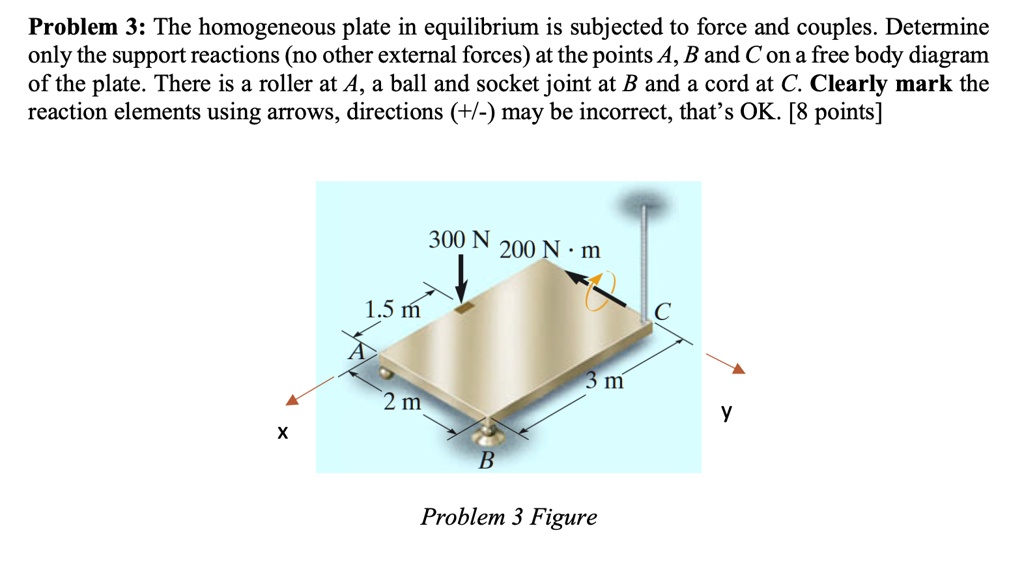 Problem 3: The homogeneous plate in equilibrium is subjected to force ...