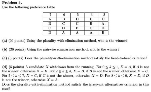 SOLVED:Problet 5. Use the following preference table (a) (20 points) Using the plurality-with ...
