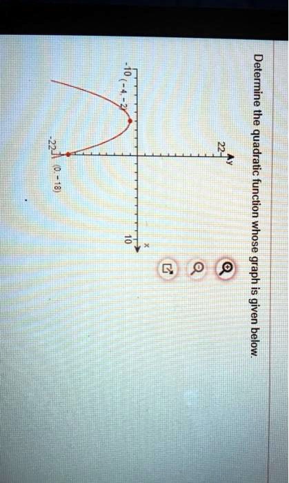 SOLVED: Determine the quadratic function whose graph is given below