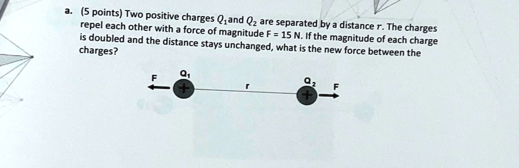 SOLVED: Two positive charges Q and Q are separated by a distance r. The charges repel each other ...