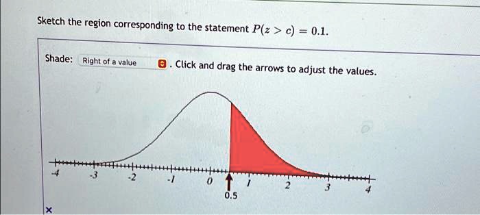 sketch the region corresponding to the statement pzc01 shaderight of a ...