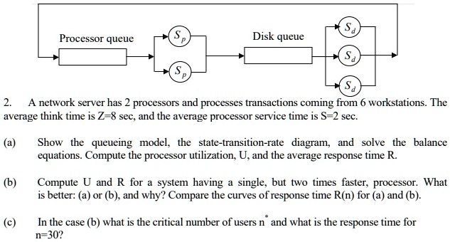Solved Figure 1 A Queueing Model Of A Computer System With Two Processors And Three Disk Units
