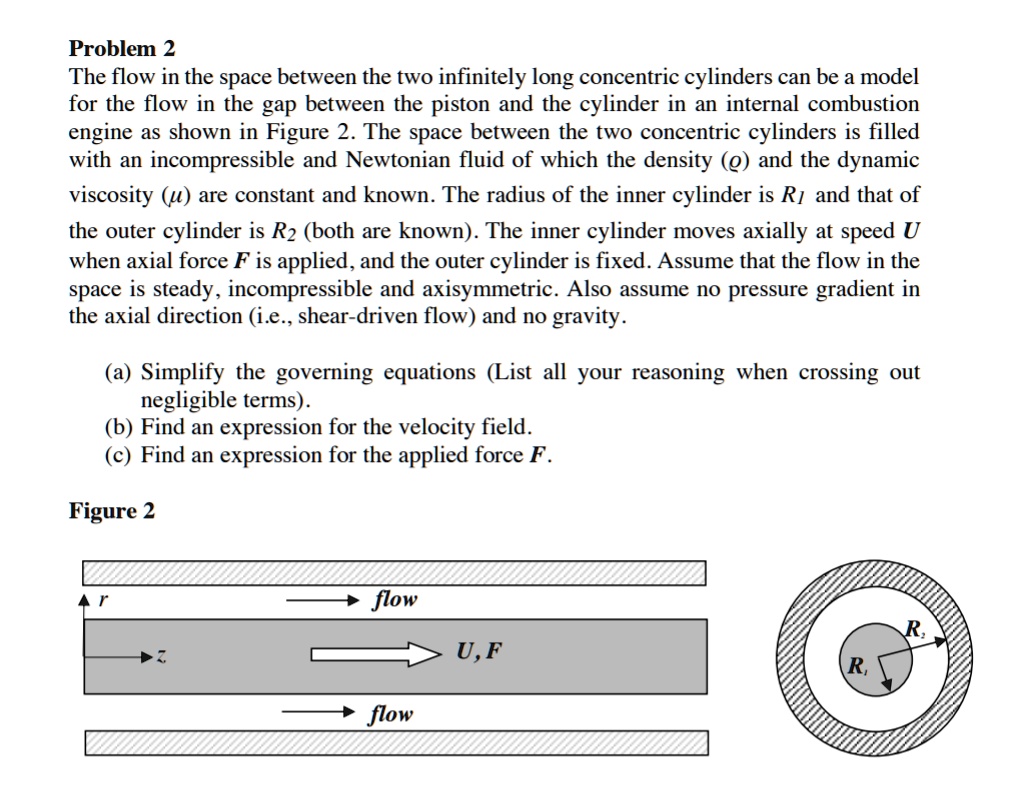 SOLVED: Problem 2: The flow in the space between the two infinitely long concentric cylinders ...