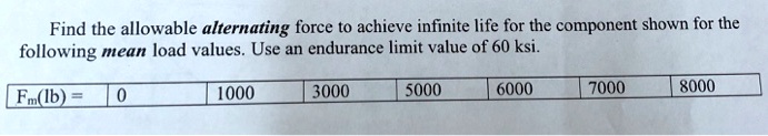 SOLVED: Find the allowable alternating force to achieve infinite life ...